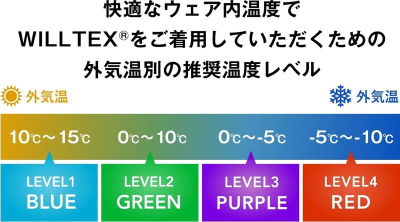 -10℃の寒さでもこれ一枚で快適！布ヒーターが1秒発熱！防寒ジャケット「WILLTEX®」 | TIMELINE（タイムライン）