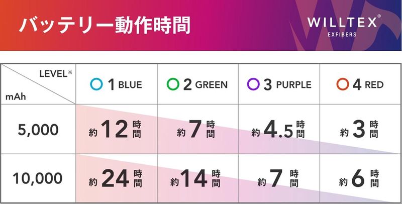 -10℃の寒さでもこれ一枚で快適！布ヒーターが1秒発熱！防寒ジャケット「WILLTEX®」 | TIMELINE（タイムライン）