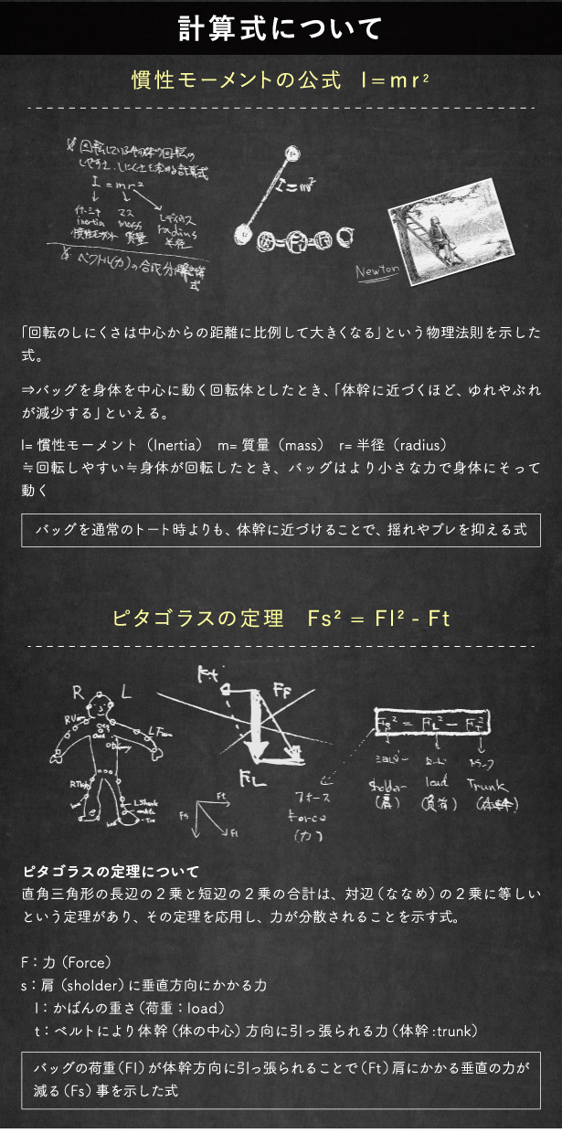 「ズリ落ち」ストレスから解放する拡張型トートバッグ【FIXTOTE】 | TIMELINE（タイムライン）
